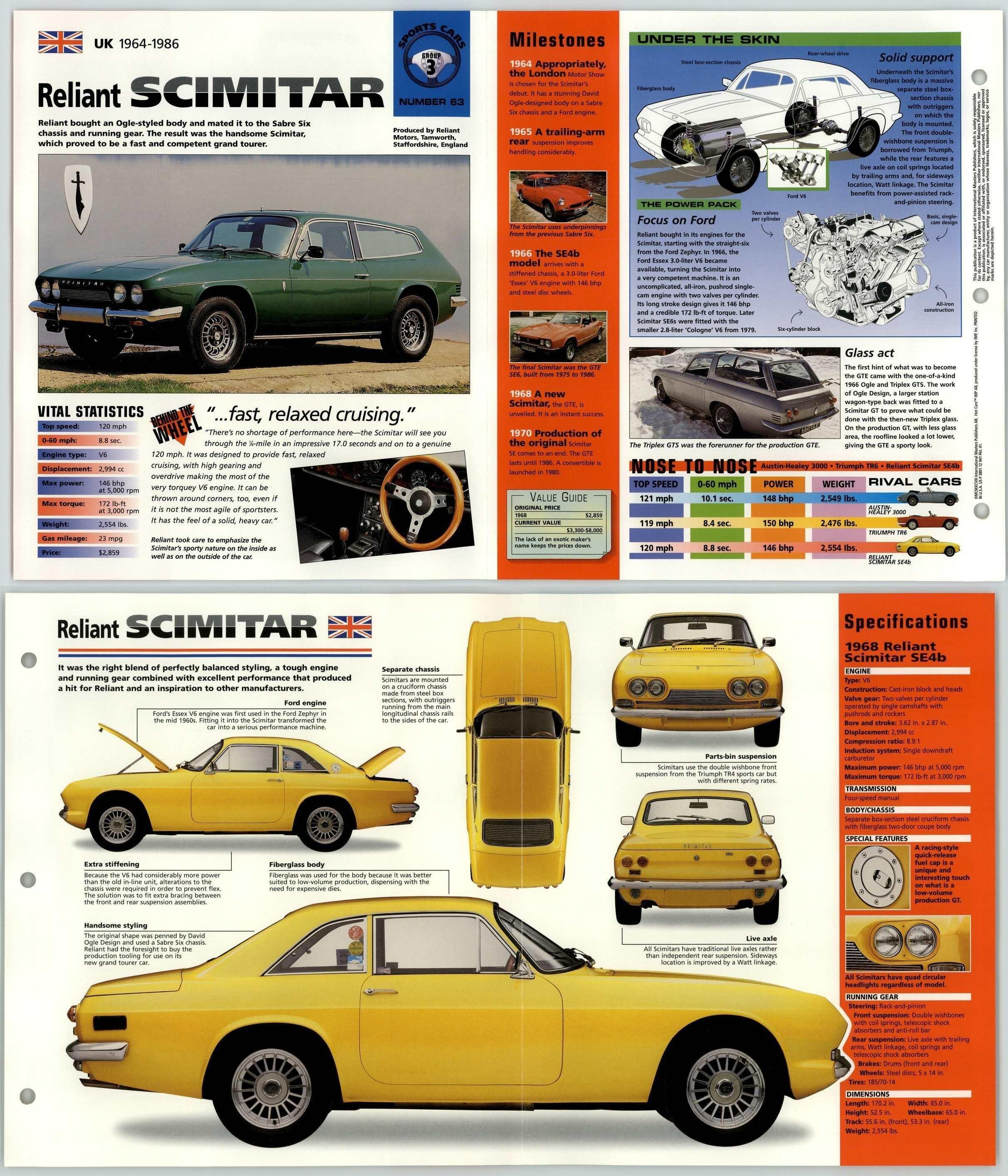 Reliant Scimitar - 1964-86 #63 Sports Cars - Hot Cars - IMP Fold Out ...