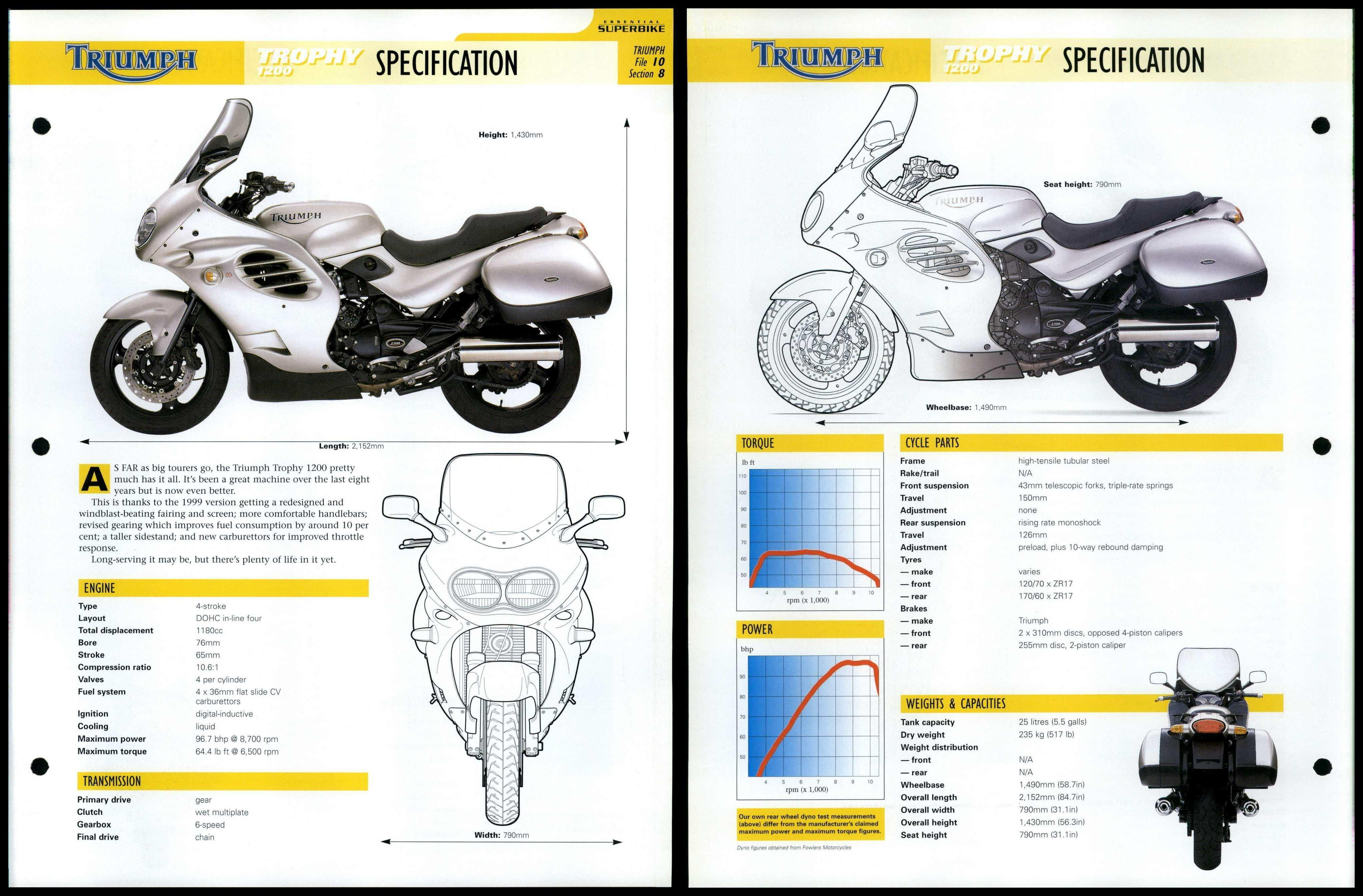 Triumph Trophy 1200 - Specification - Essential Superbike Data File Page