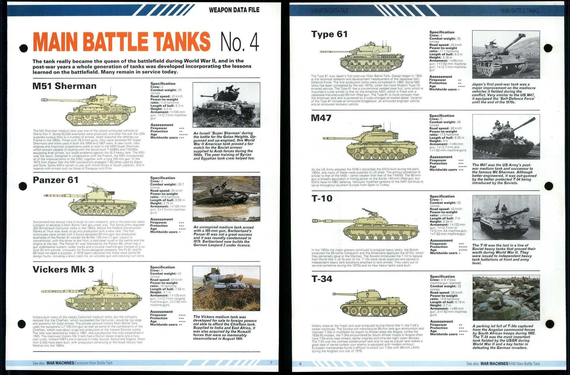 Main Battle Tanks No.4 - Weapon Data File - In Combat Fact File Page