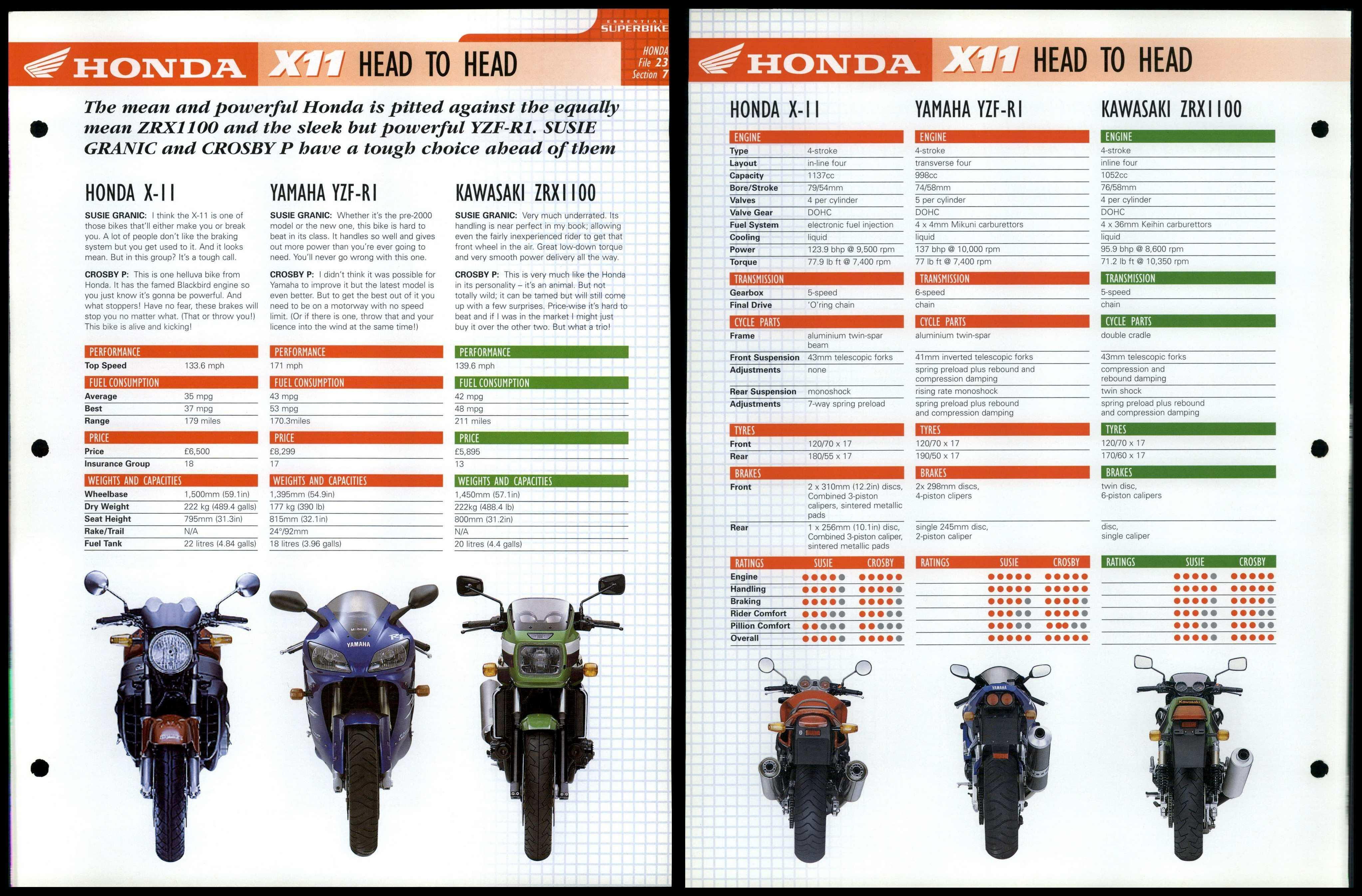 Honda X11 - Head To Head - Essential Superbike Data File Page