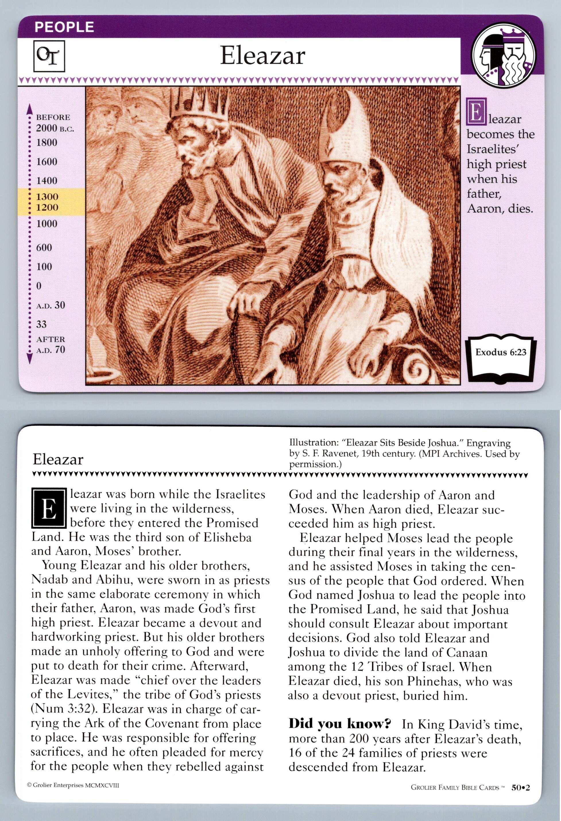 Eleazar Bible Pin on Biblical Maps