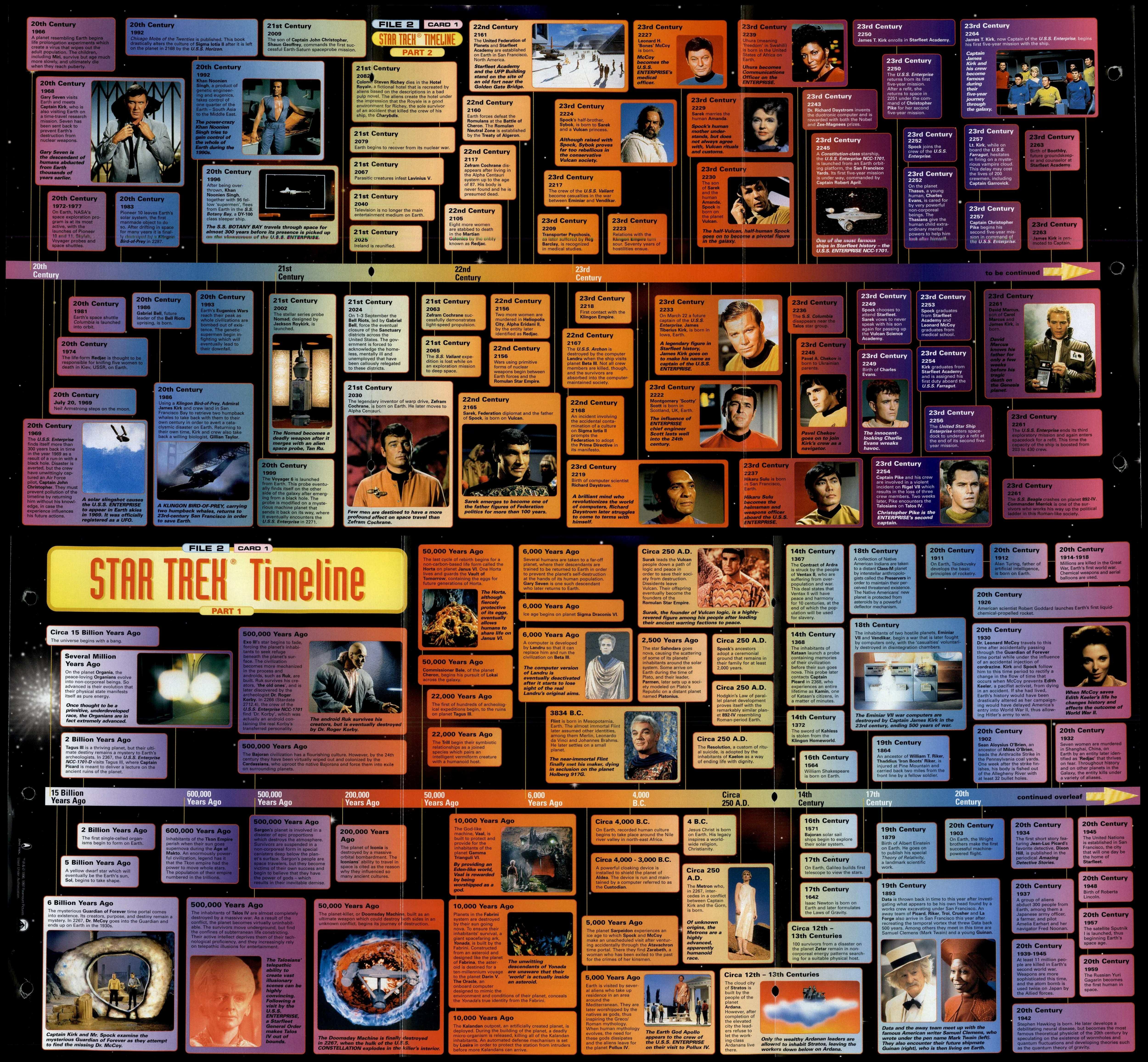 Star Trek Timeline Part 1-2 - Star Trek Fact File Fold-Out Page
