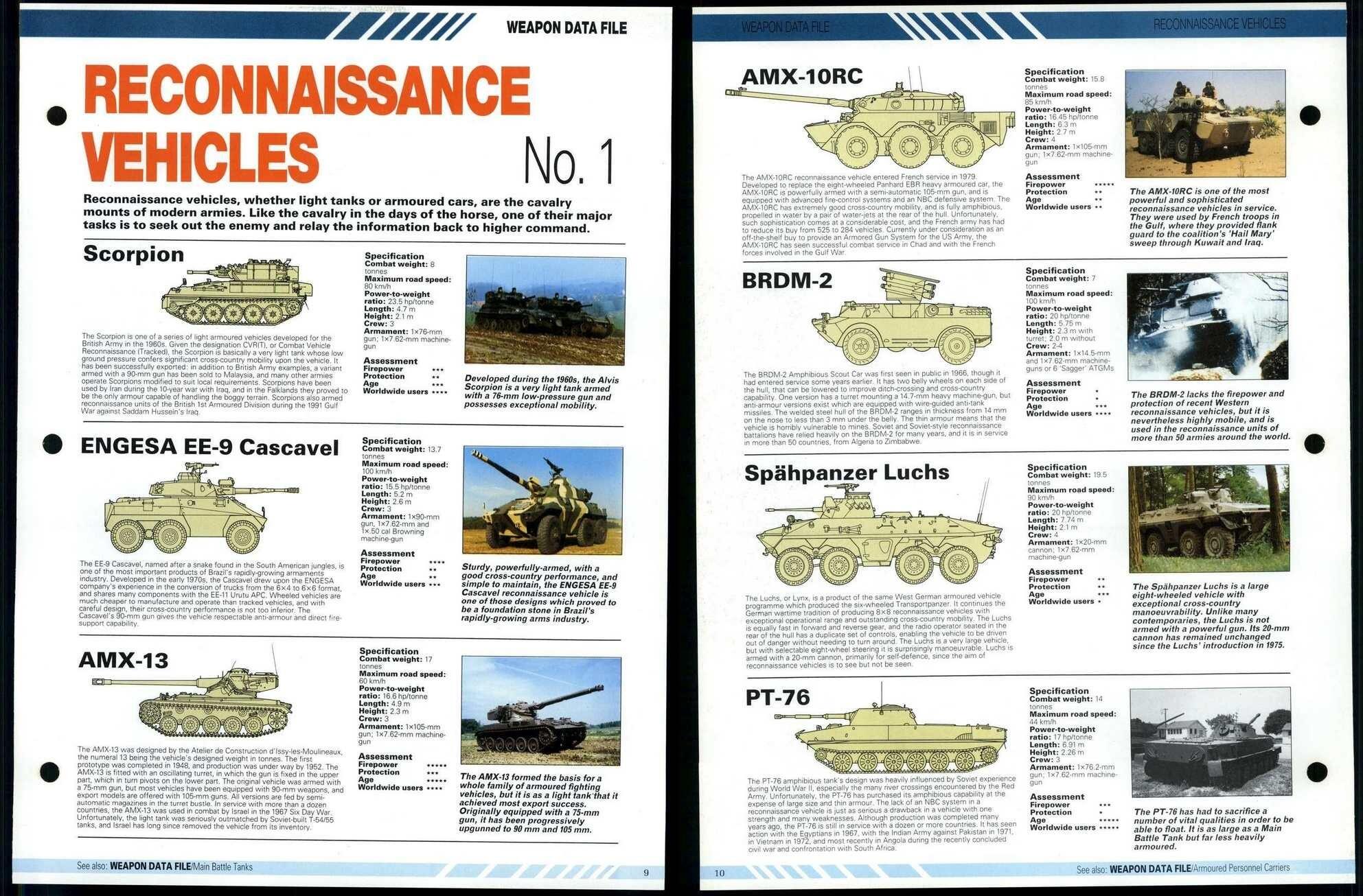 Reconnaissance Vehicles No.1 - Weapon Data File - In Combat Fact File Page