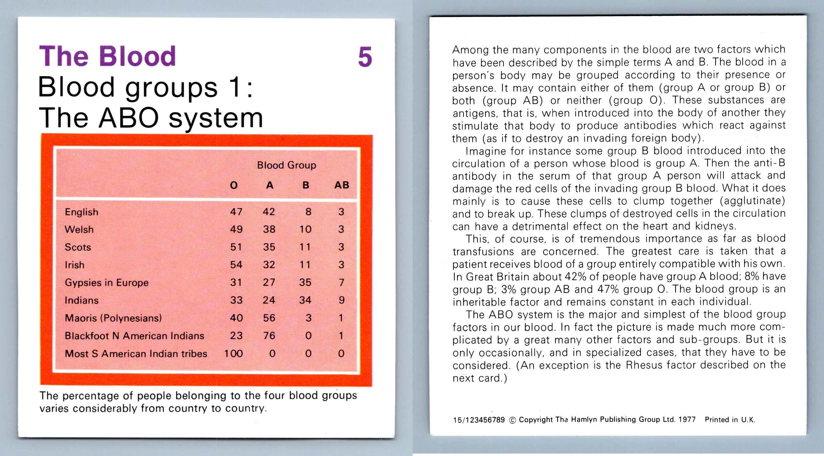 Blood Groups 1 : The ABO System #5 Blood - Home Medical Guide 1975-8 ...