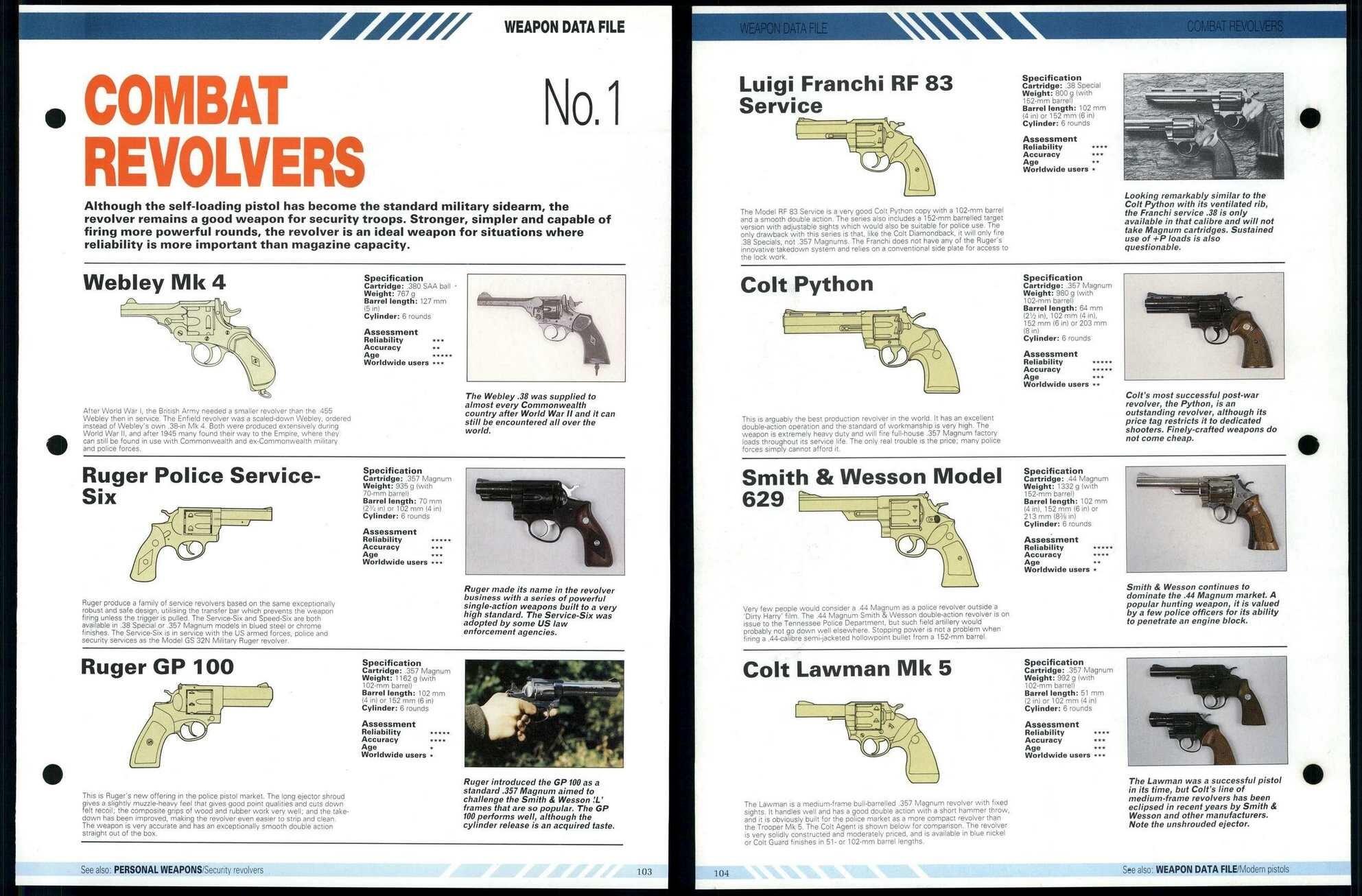 Combat Revolvers No.1 - Weapon Data File - In Combat Fact File Page