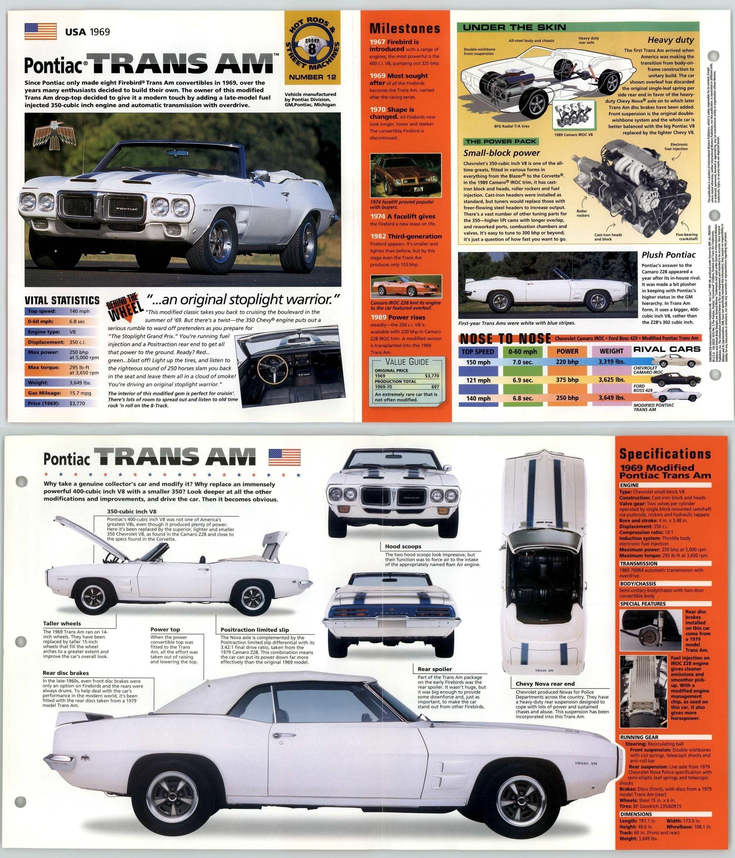 Pontiac Trans AM - 1969 #12 Hot Rods - Hot Cars - IMP Fold Out Fact Page