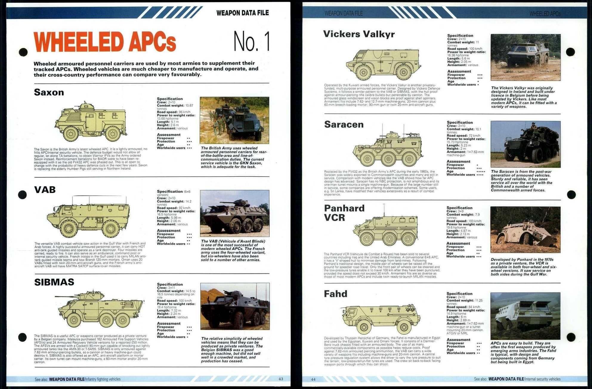 Wheeled APCs No.1 - Weapon Data File - In Combat Fact File Page