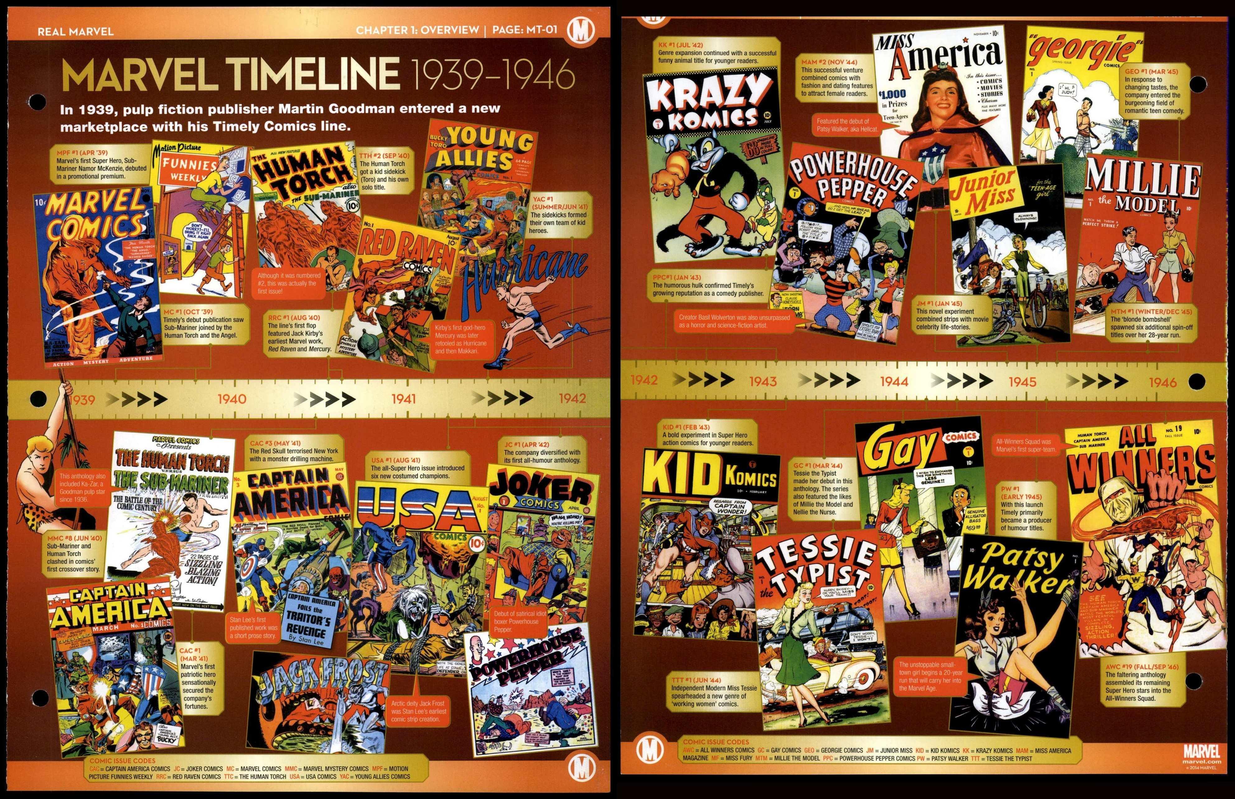 Marvel Timeline 1939-1946 #MT-01 Overview - Real Marvel Fact File Page