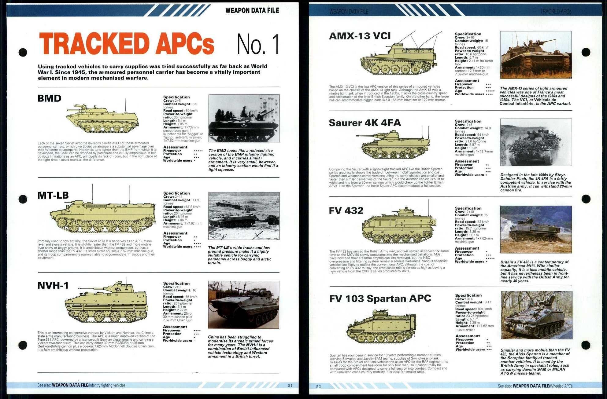 Tracked APCs No.1 - Weapon Data File - In Combat Fact File Page