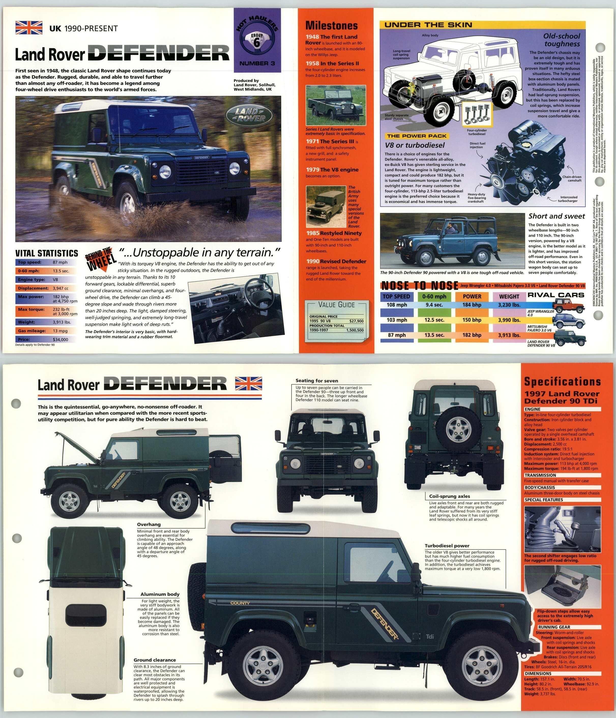 Land Rover Defender - 1990 #3 Haulers - Hot Cars - IMP Fold Out Fact Page