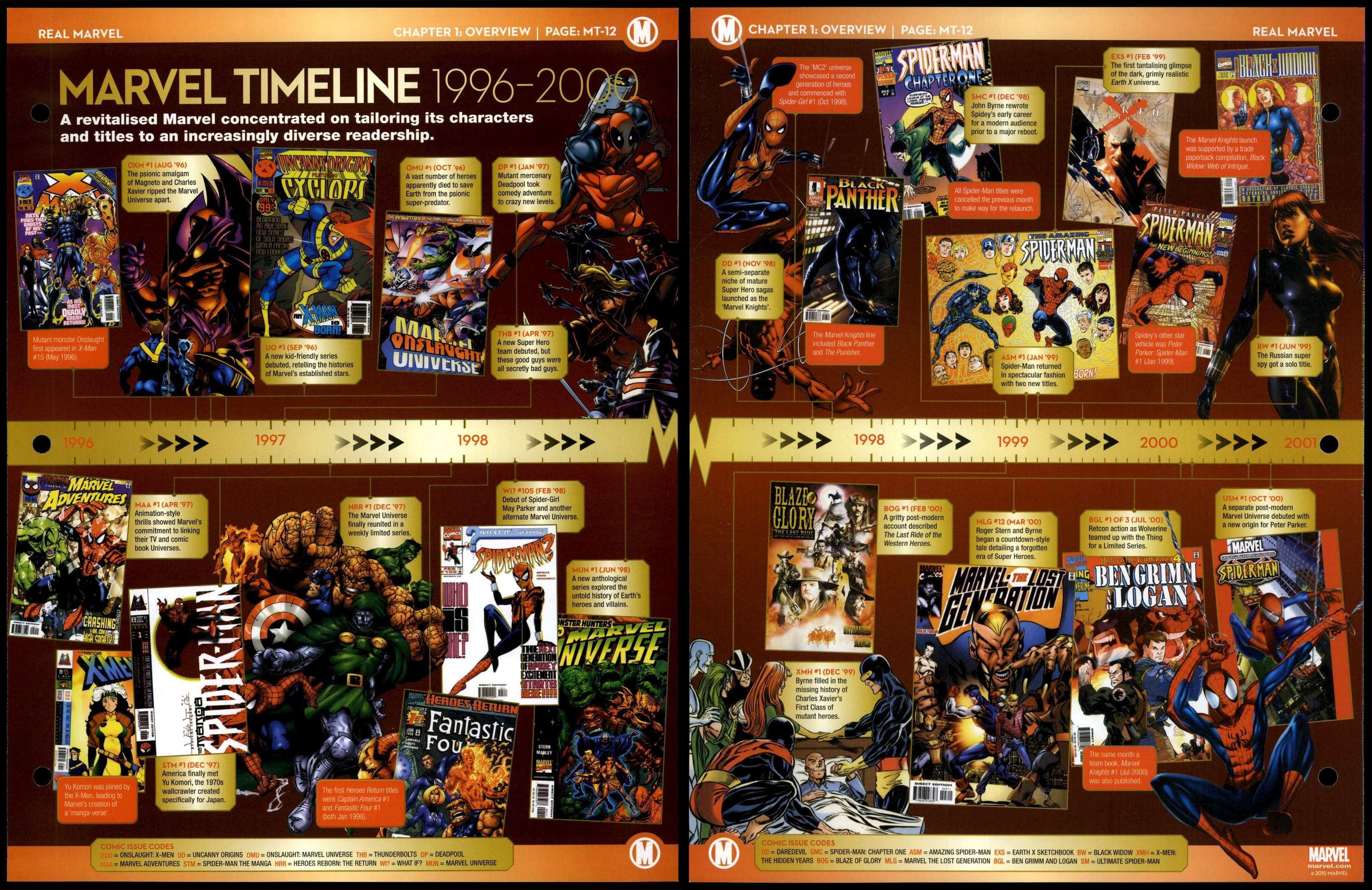 Marvel Timeline 1996-2000 #MT-12 Overview - Real Marvel Fact File Page