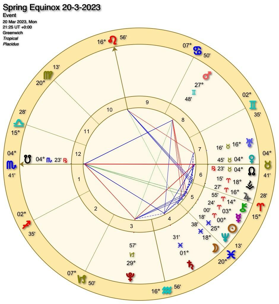 SPRING EQUINOX 2023 ATTUNEMENT