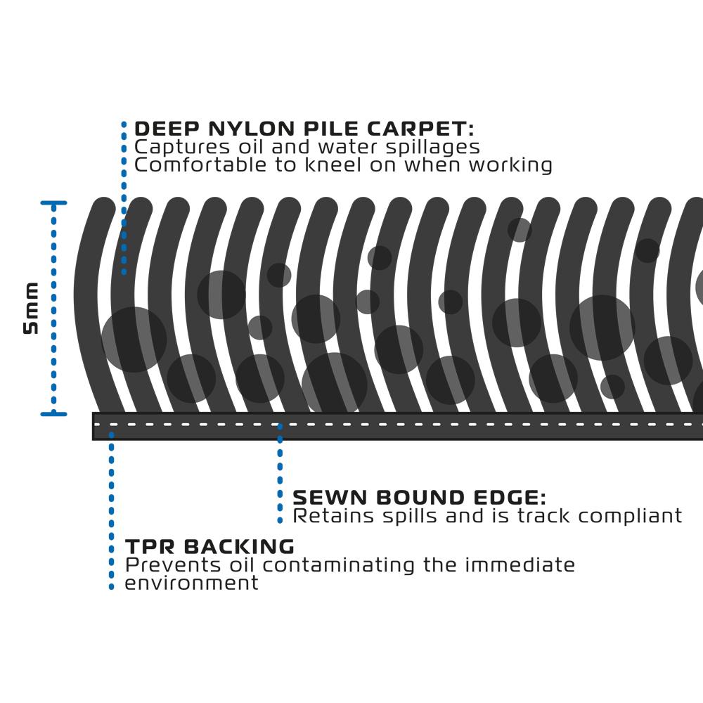 Oxford Workshop Mat Oxford Racing L 200 x 100cm