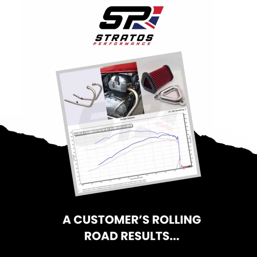 Interceptor 650 Rolling Road Results | Exhaust Header Downpipes & Inlet ...
