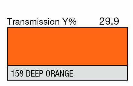 LEE Filter 158 Deep Orange Filter Sheet, 21" x 48"