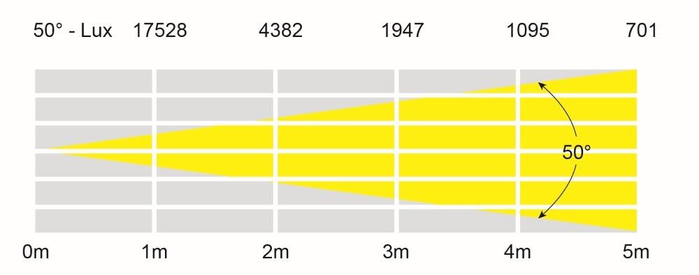 eLumen8 Fury 200 DTW IP65 2 Cell Blinder - Stagegear