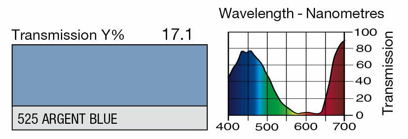 LEE Filter 525 Argent Blue Filter Roll, 7.62m x 1.22m