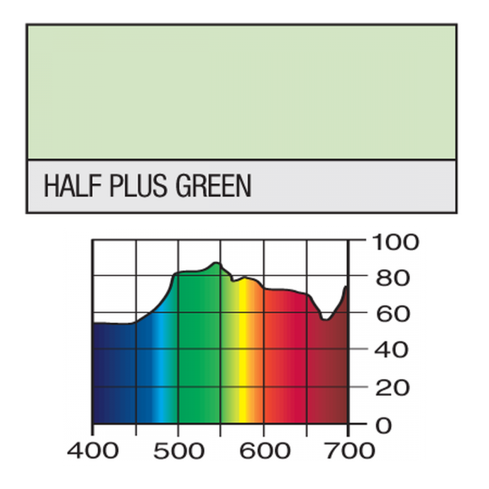 LEE Filter 245 Half Plus Green Filter Roll, 7.62m x 1.22m