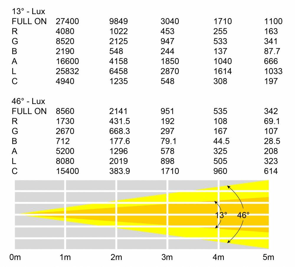 eLumen8 MP180 LED Fresnel RGBALC - Stagegear
