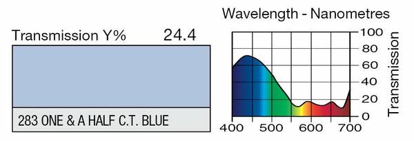 LEE Filter 283 One and a Half C.T.Blue Filter Sheet, 21" x 48"