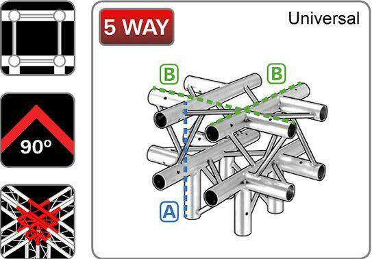 Trilite 2QDJ5 Quad Truss Junction