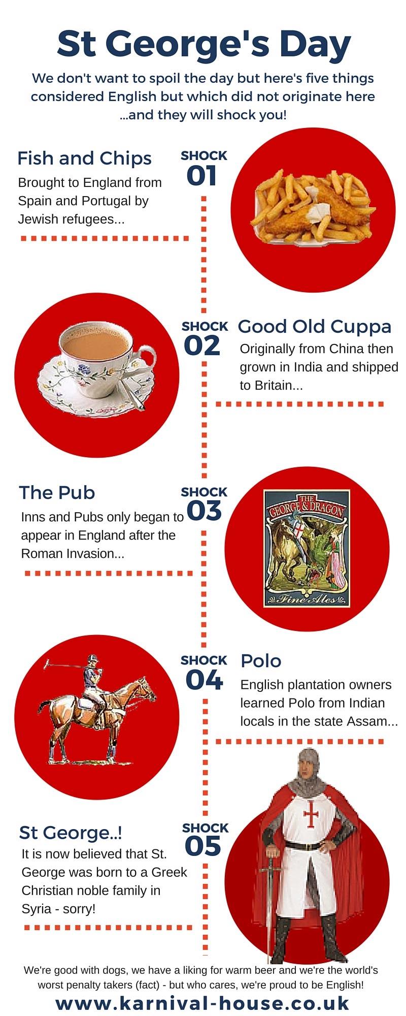 St George's Day Infographic | Karnival Costumes