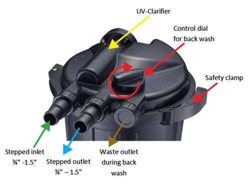 Pond One Claritec 5000 Pressurised Pond Filter with UVC