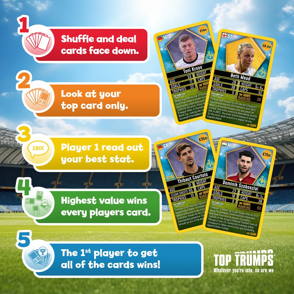Top Trumps World Football Stars 2024 Pack 2 Card Game
