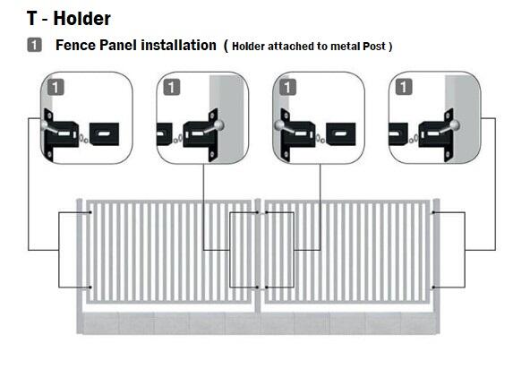 Discover Modern Fence Panels & Gates that adds Charm and securing your ...