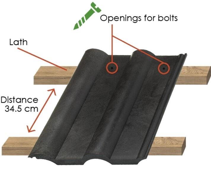 Roofing Tiles - Double Roman Graphite Roof Tiles - Lightweight and ...