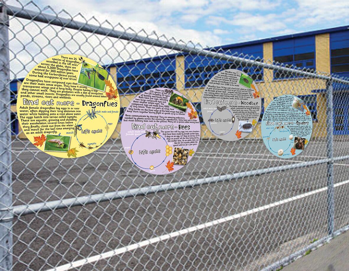 Find Out More - Circular Nature Signs