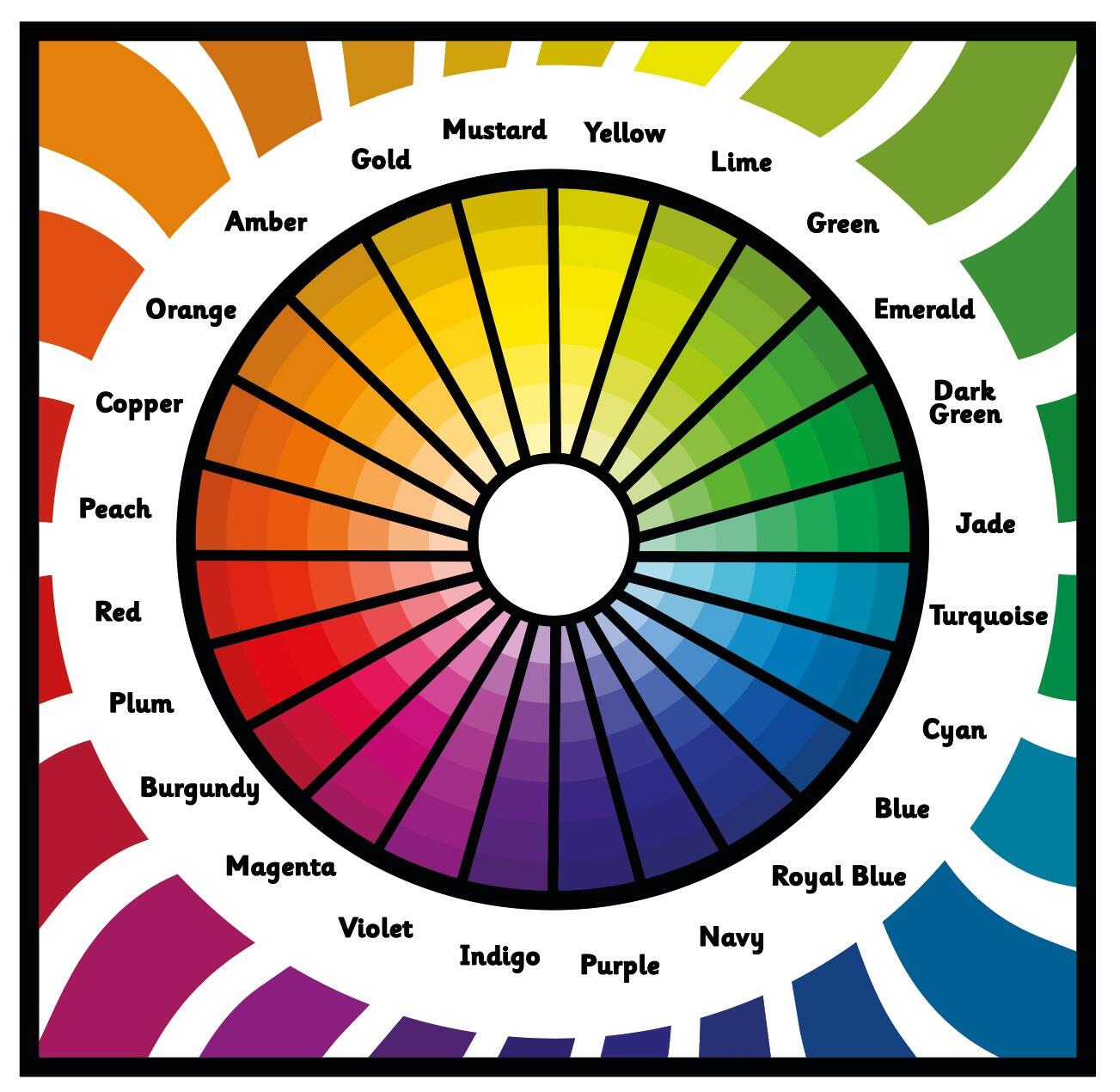 Colour Wheel Colour Wheel