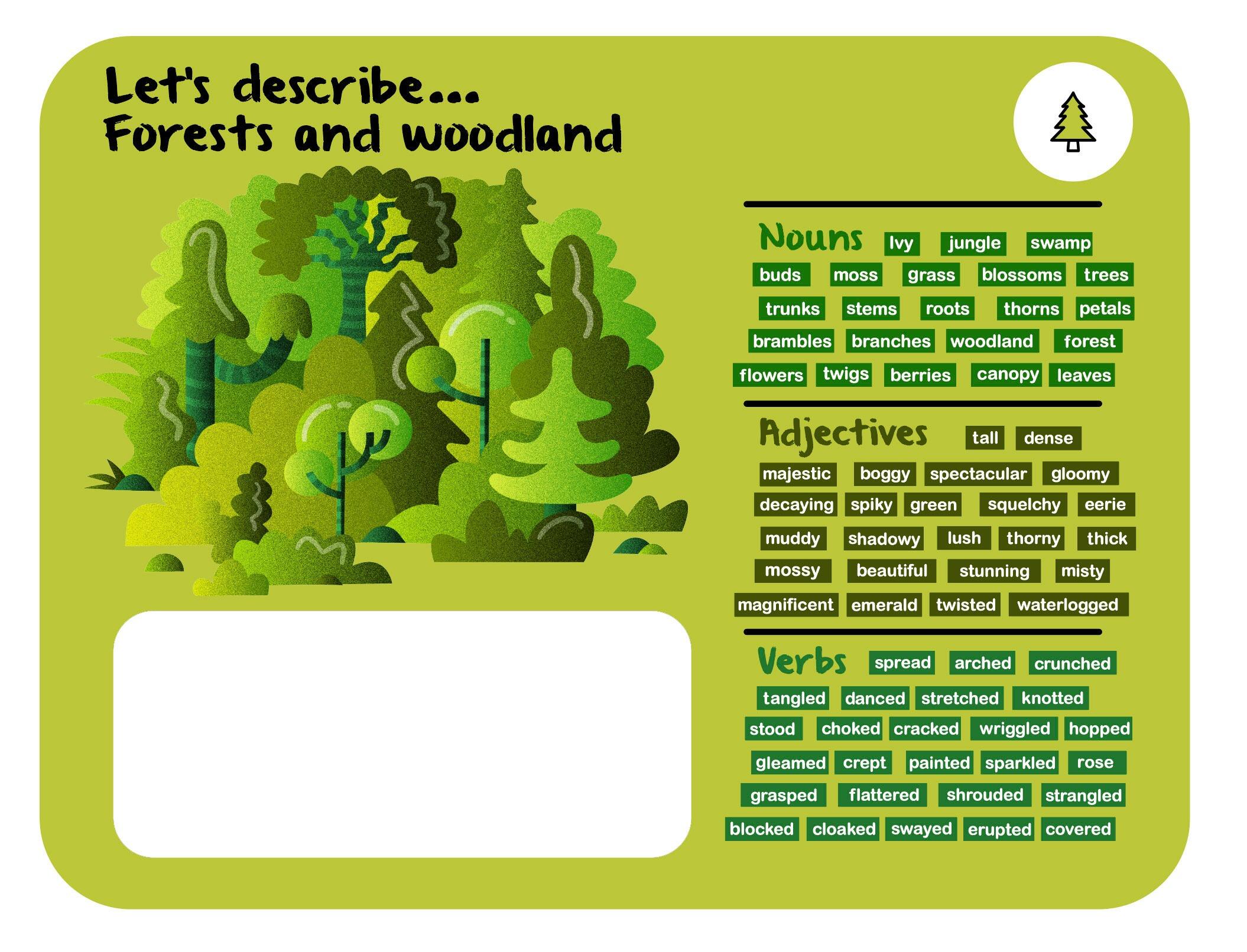 Let’s Describe Panels With Chalk/Laminate Panel