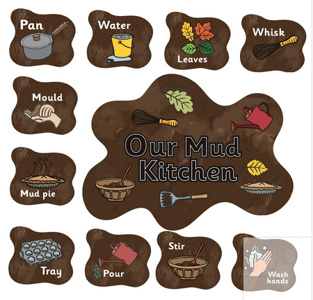 'Mud Kitchen' Activity Signs