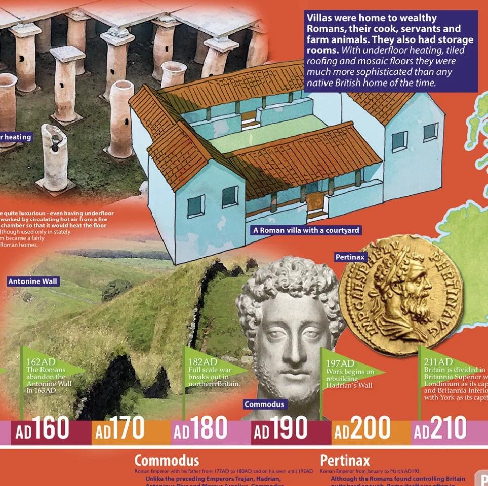Roman Britain Mega Timeline