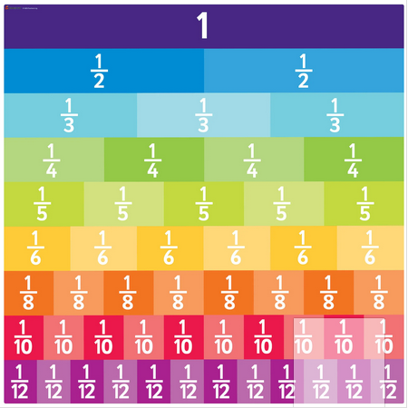 Big Fractions Wall