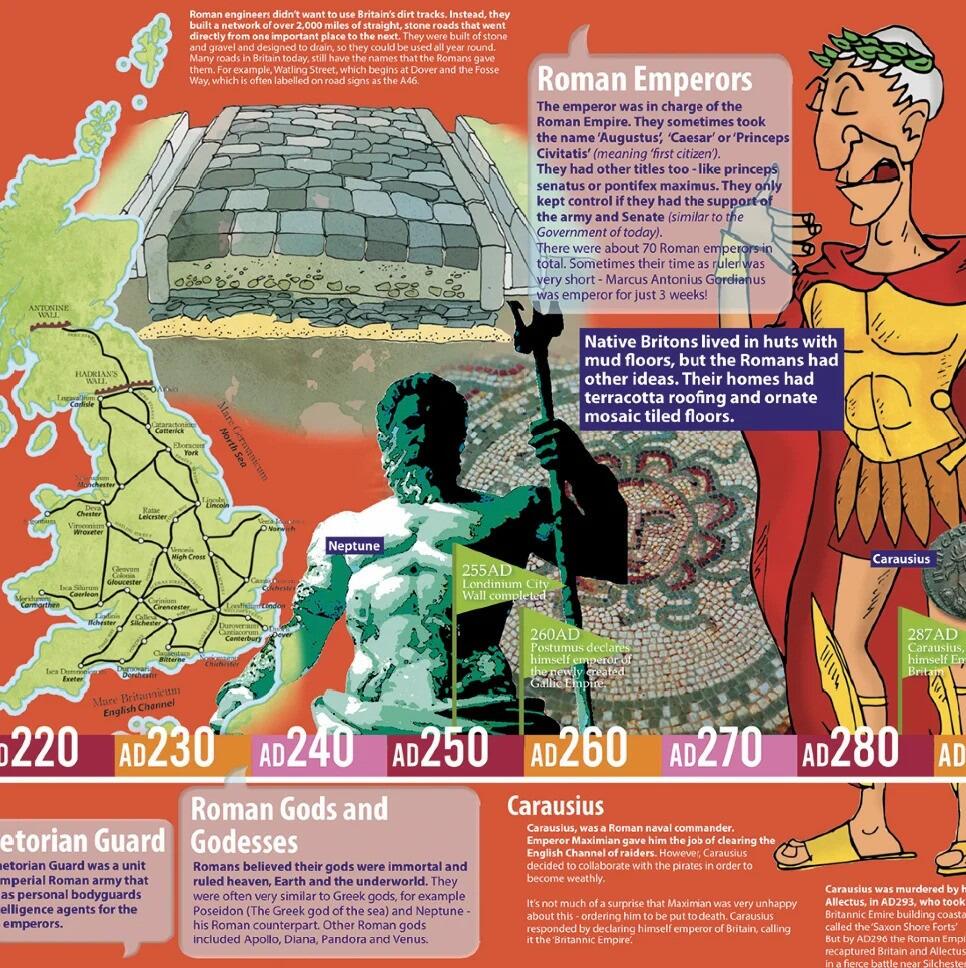 Roman Britain Mega Timeline