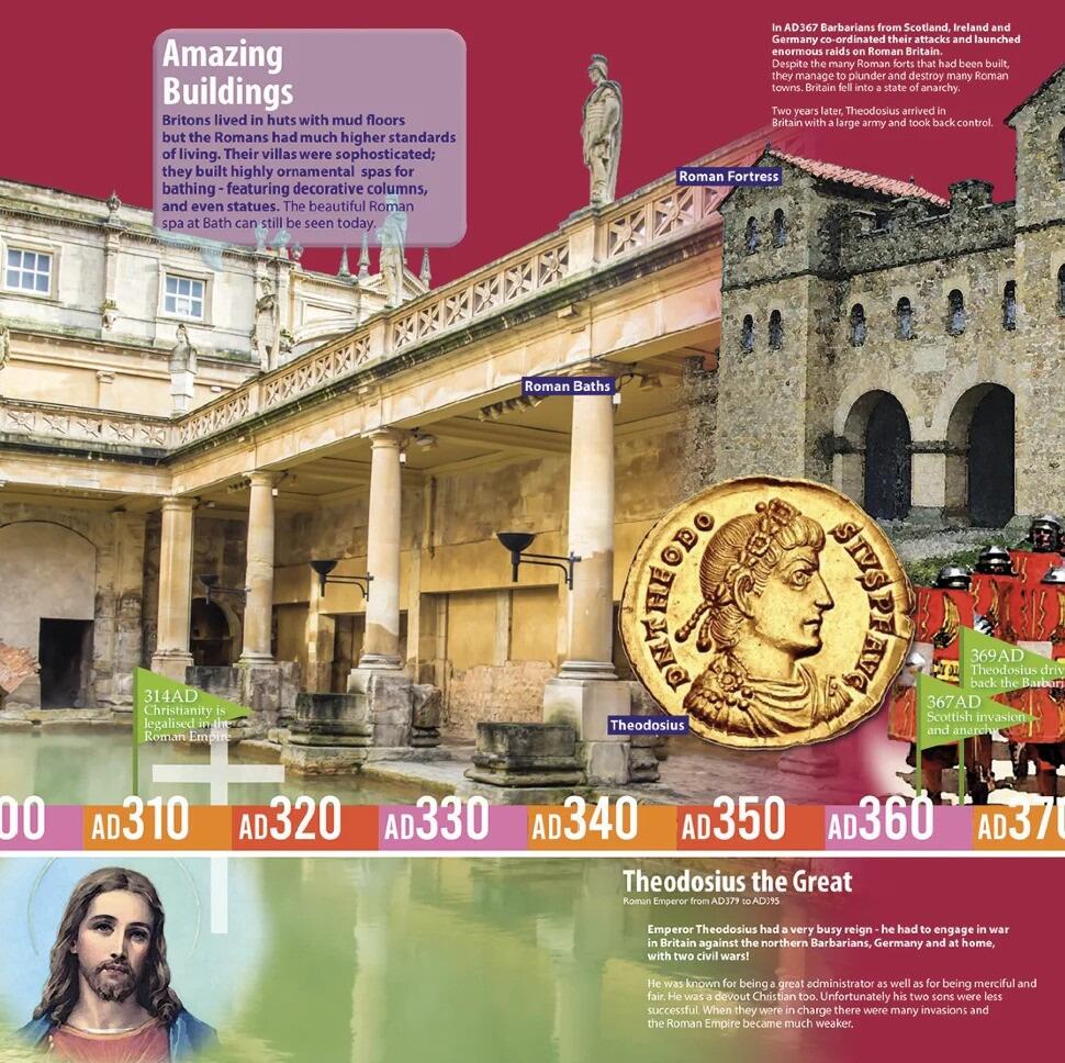 Roman Britain Mega Timeline