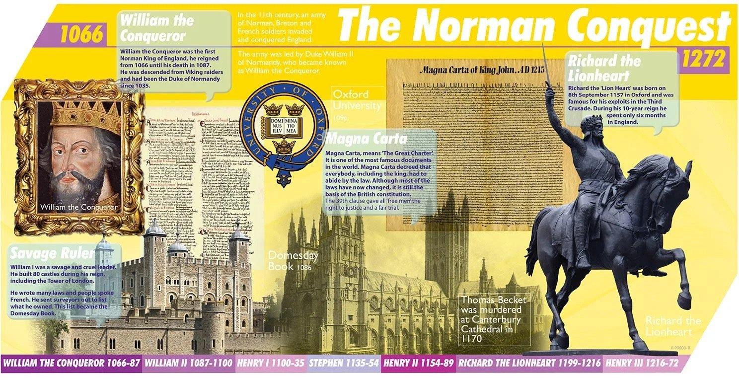 Ideas for developing children's Historical knowledge