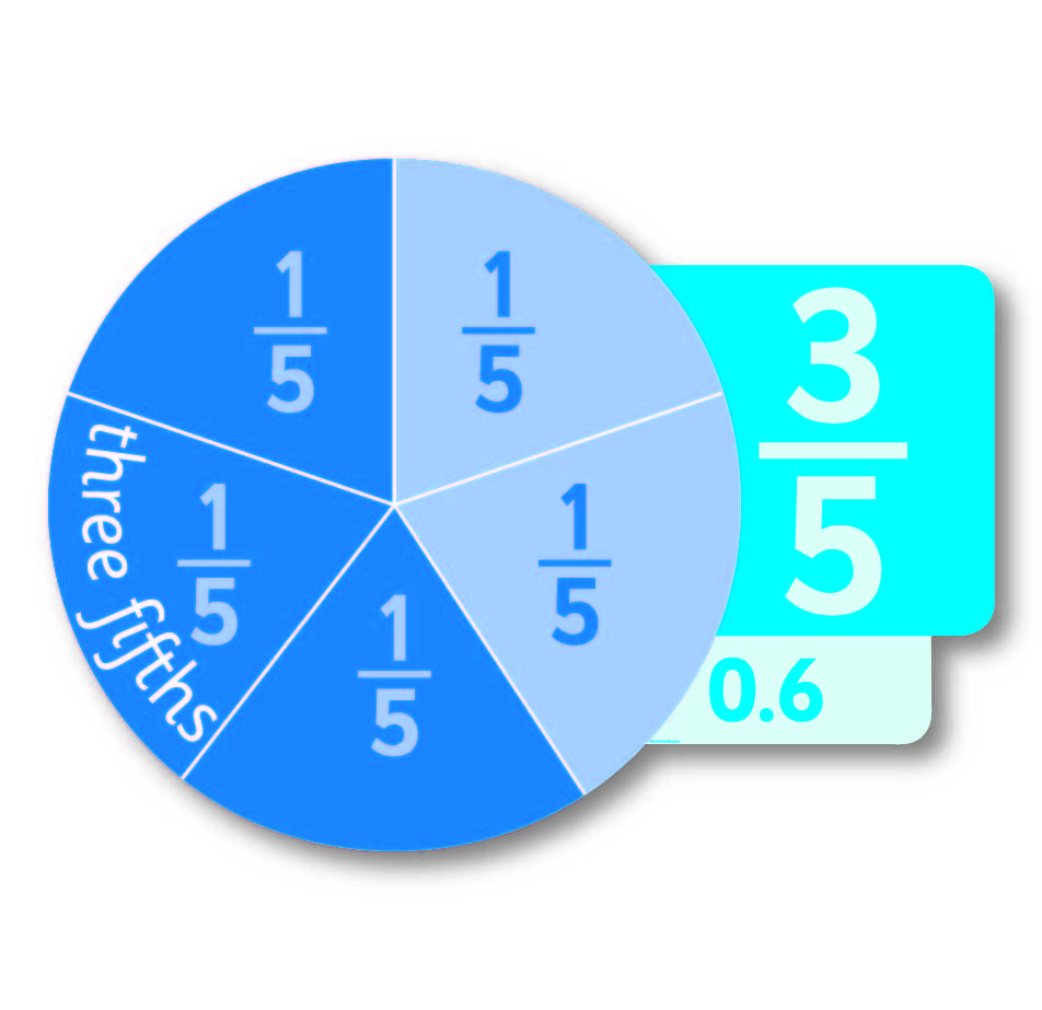 Pie Charts