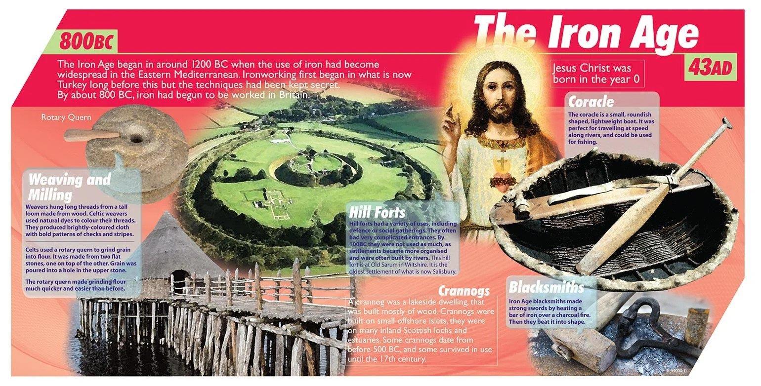 Ideas for developing children's Historical knowledge