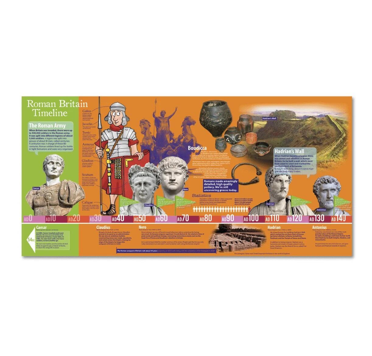 Roman Britain Mega Timeline