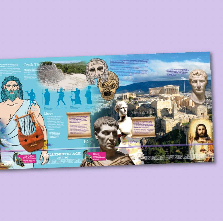 !!NEW!! Ancient Greece MEGA Mural and Timeline