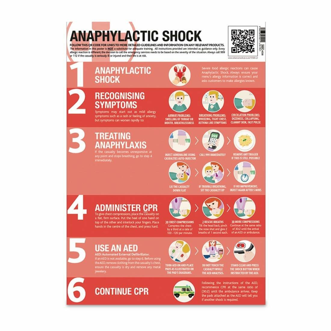 CX030 - 4538 - Food Allergies & Anaphylactic Shock Poster 59x42cm - CX030
