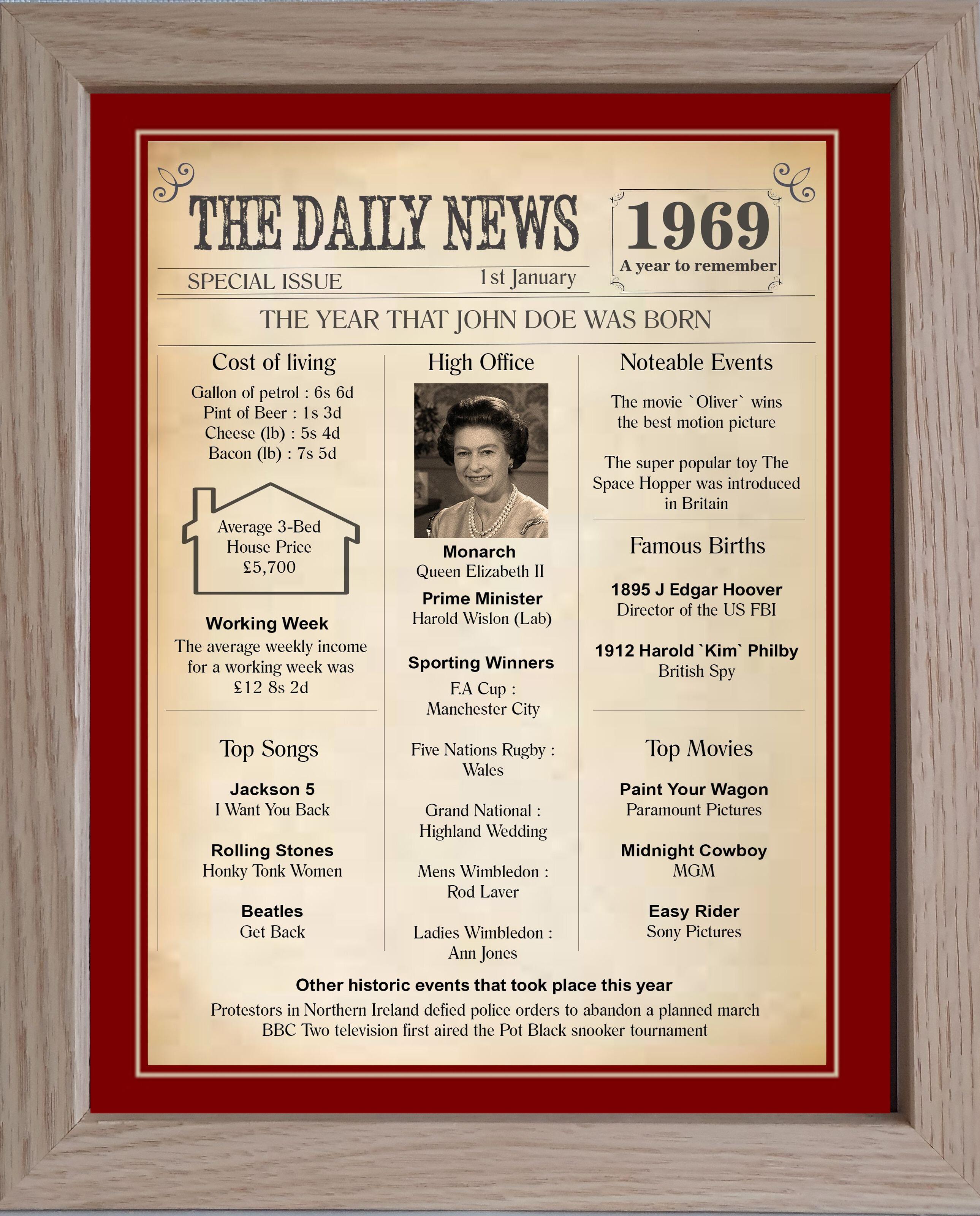 Personalised Year You Were Born 10" x 8" Framed Print