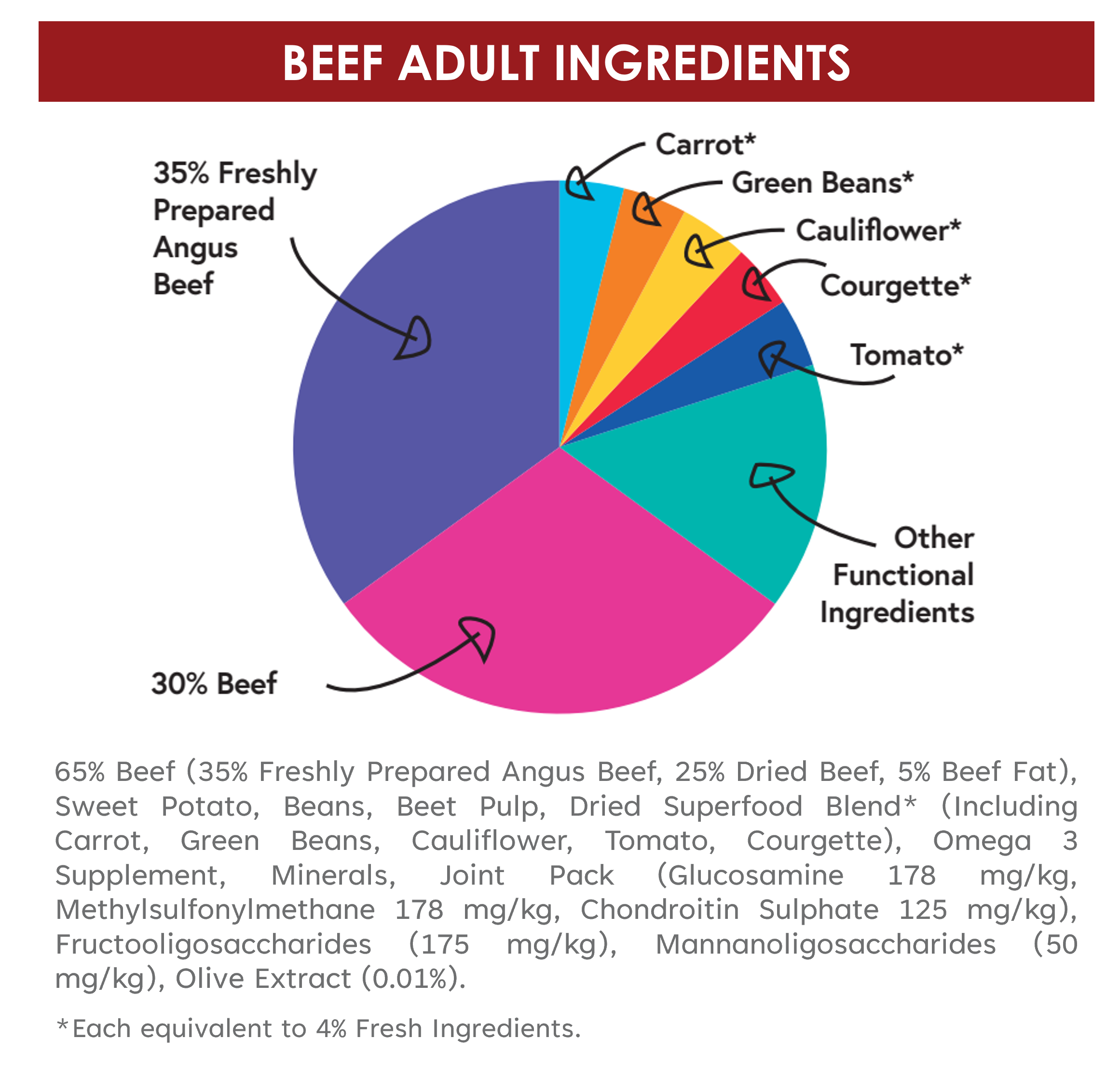 Angus Beef Adult
