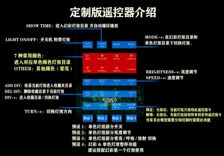 Kosmos HG 1/144 Gundam Aerial Rebuild / Calibarn Light Effects