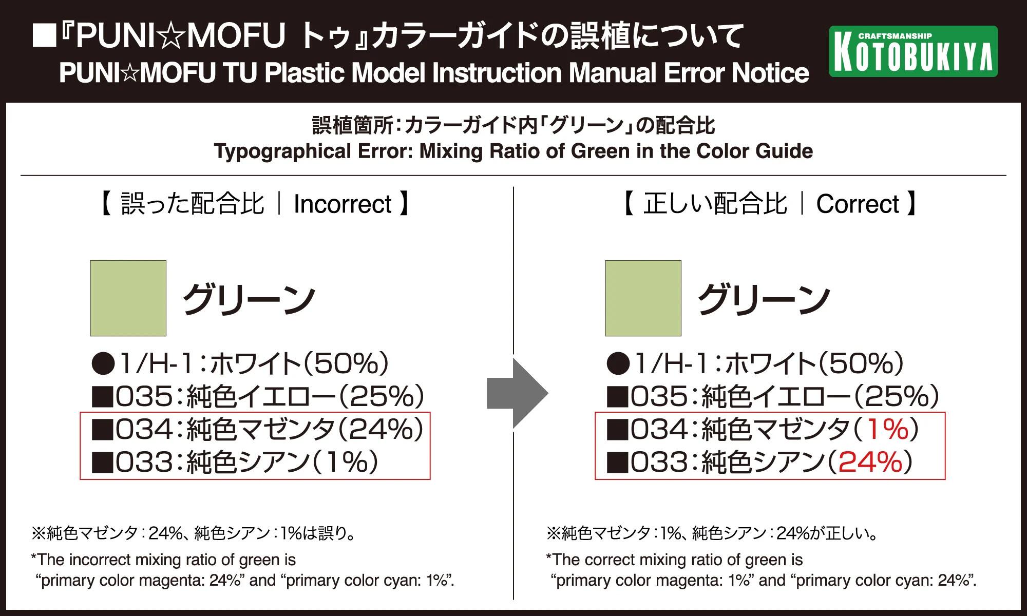 Kotobukiya 1/1 Megami Device Puni Mofu Tu