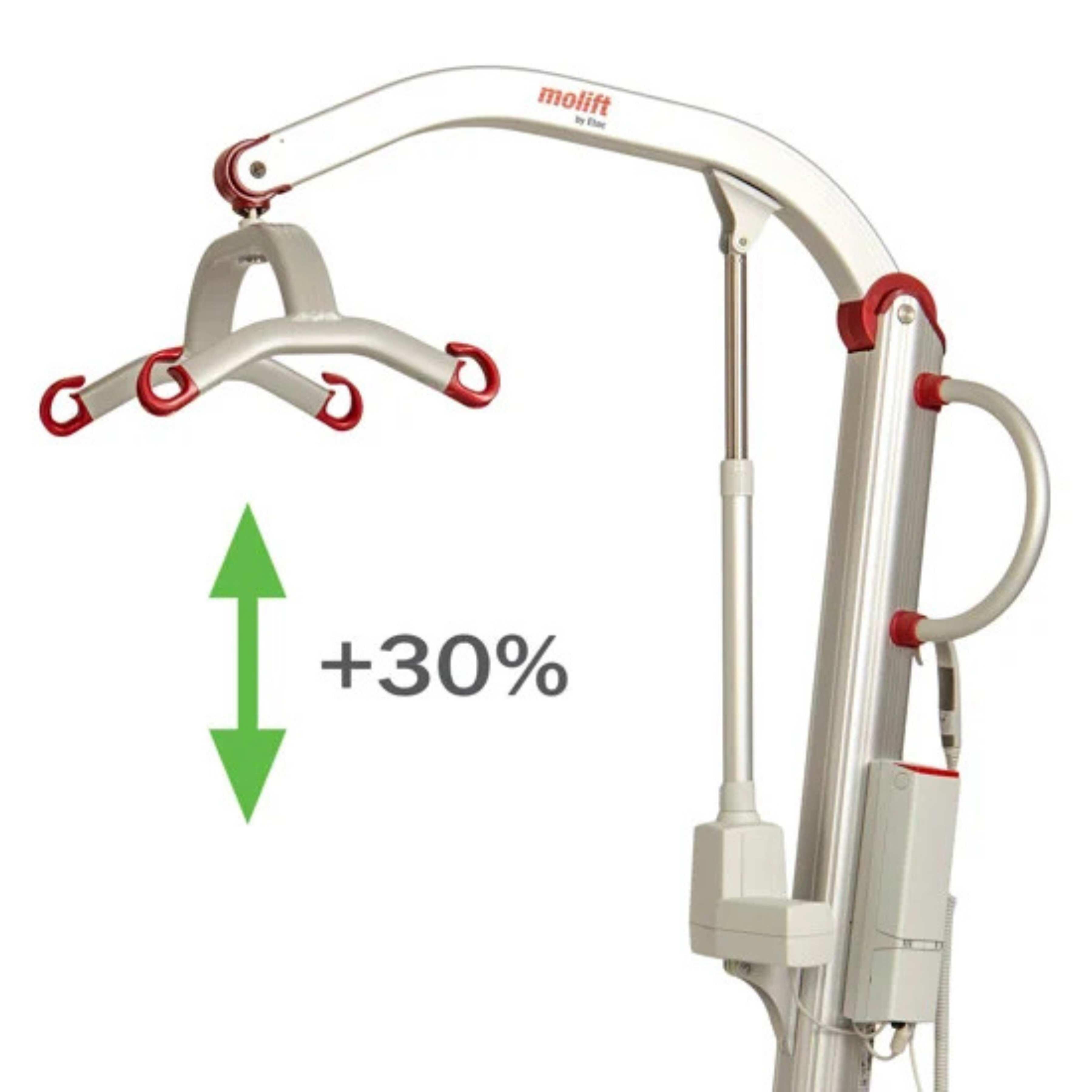 Molift Mover 180 Hoist | Patient Transfer | Care Home Medical Products