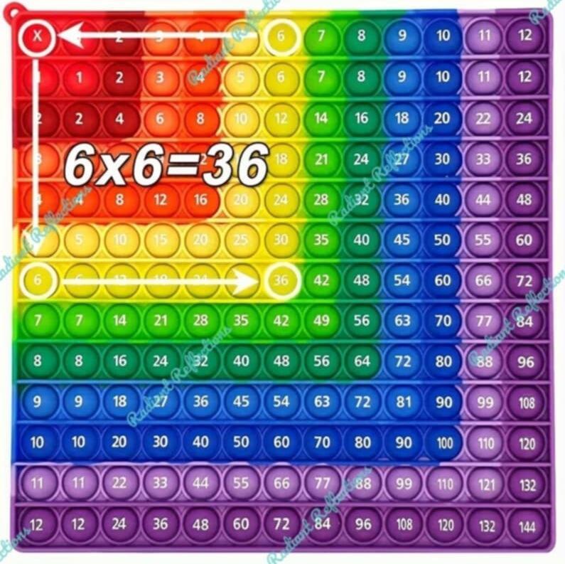 12x12 Multiplication Practice Math Game - Fun Times Tables Learning ...
